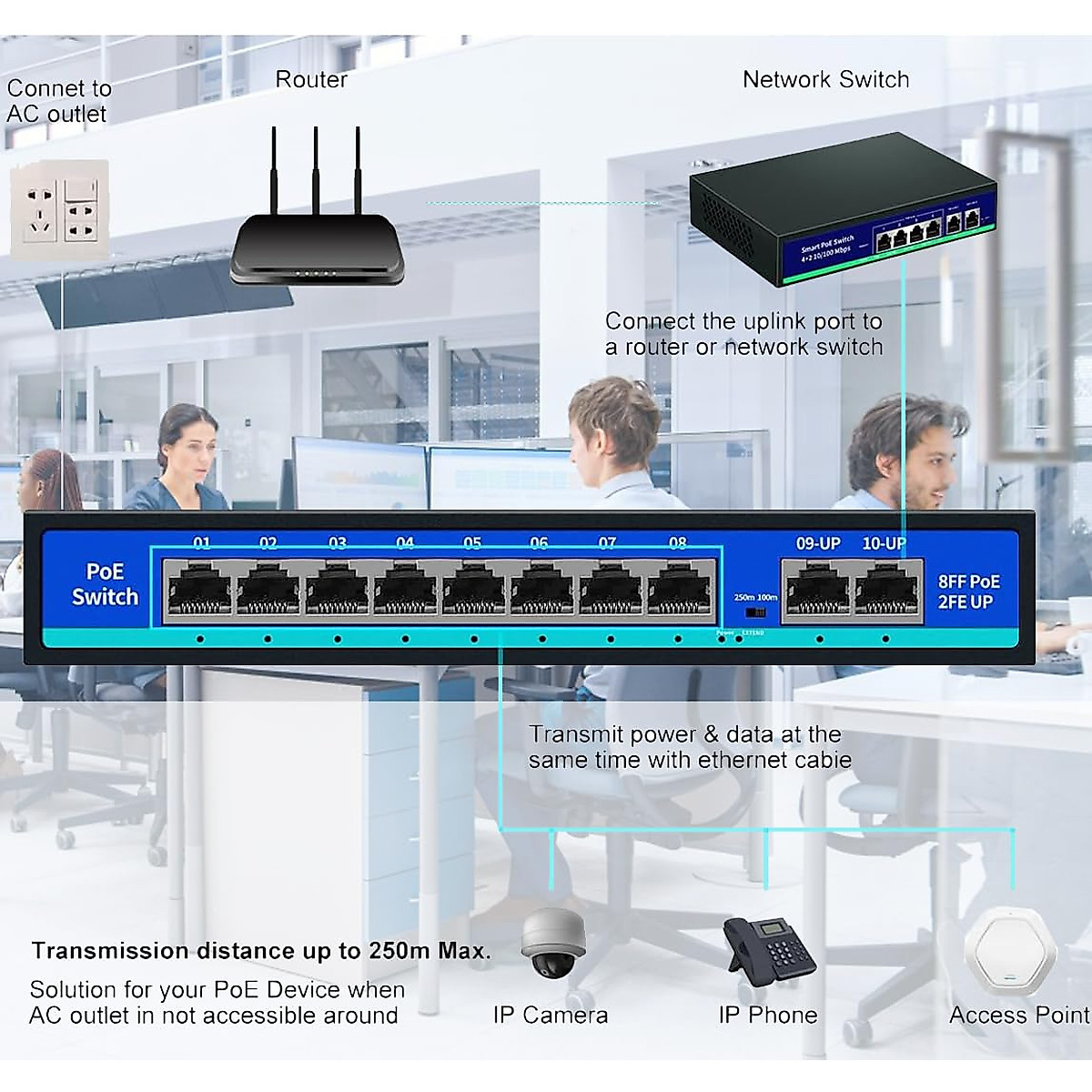 8 Port PoE Switch with 2 Uplink Ports, 120W Poe Switch, IEEE 802.3af/at, Unmanaged, Metal Housing, Fanless Design, PoE Switch for IP Cameras, PoE Devices