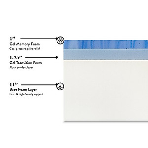 Serenia Sleep 14" Deluxe Height Gel Memory Foam Mattress, Made in USA, Queen, White/Off White