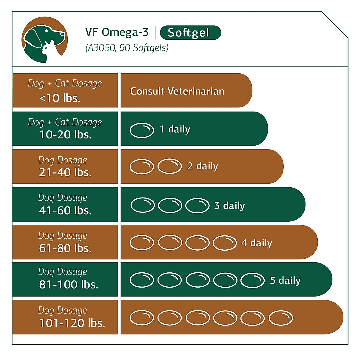 Standard Process VF Omega-3 for Pets - Dietary Supplement with Omega-3 Fatty Acids - Support Bone Growth, Immune Health, Heart Health & More - Fish Oil Supplement for Pets - 90 Softgels