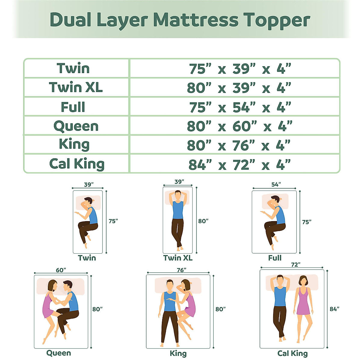 Lazyzizi Memory Foam Mattress Topper Queen, 4inch Dual Layer Cooling 2''Gel Green Tea Memory Foam & 2" Pillow Top Mattress Pad, 8-21inch Deep Pocket, Egg Crate for Back Pain Relief
