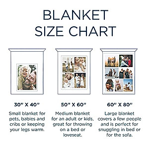 FrameStory Custom Blanket Photos and Text, Fully Customizable with Your Pictures and Message, Soft Smooth Fleece Throw, 60" x 80"