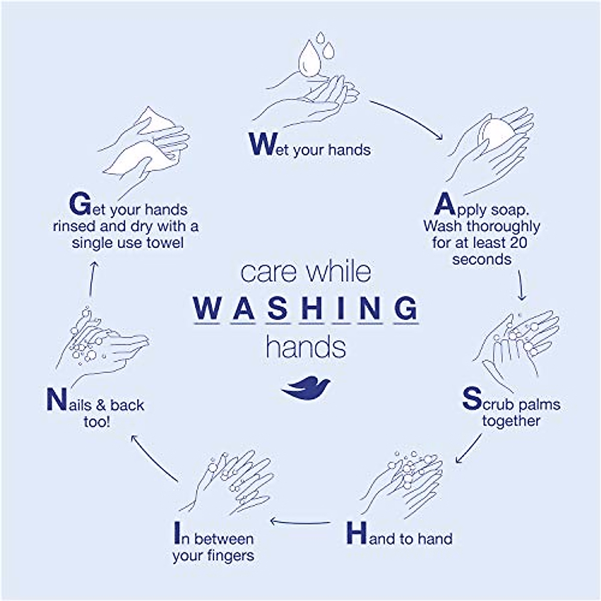 Dove Foaming Hand Wash Coconut Water & Almond Milk Effectively Washes Away Bacteria While Nourishing Your Skin 6.8 oz