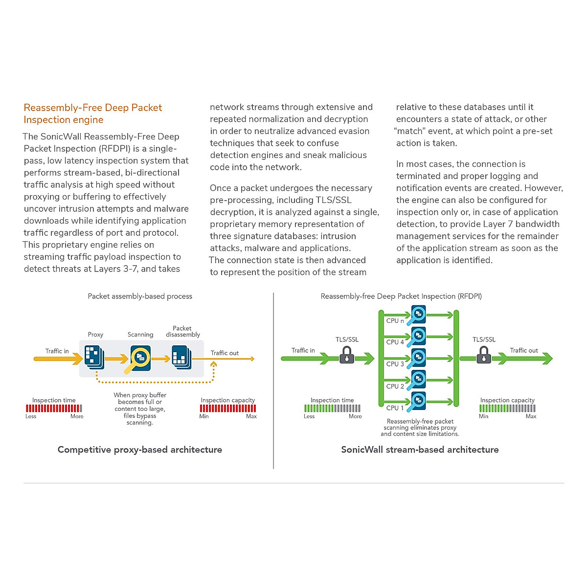 Sonicwall NSA 2700 High Availability (02-SSC-7367)