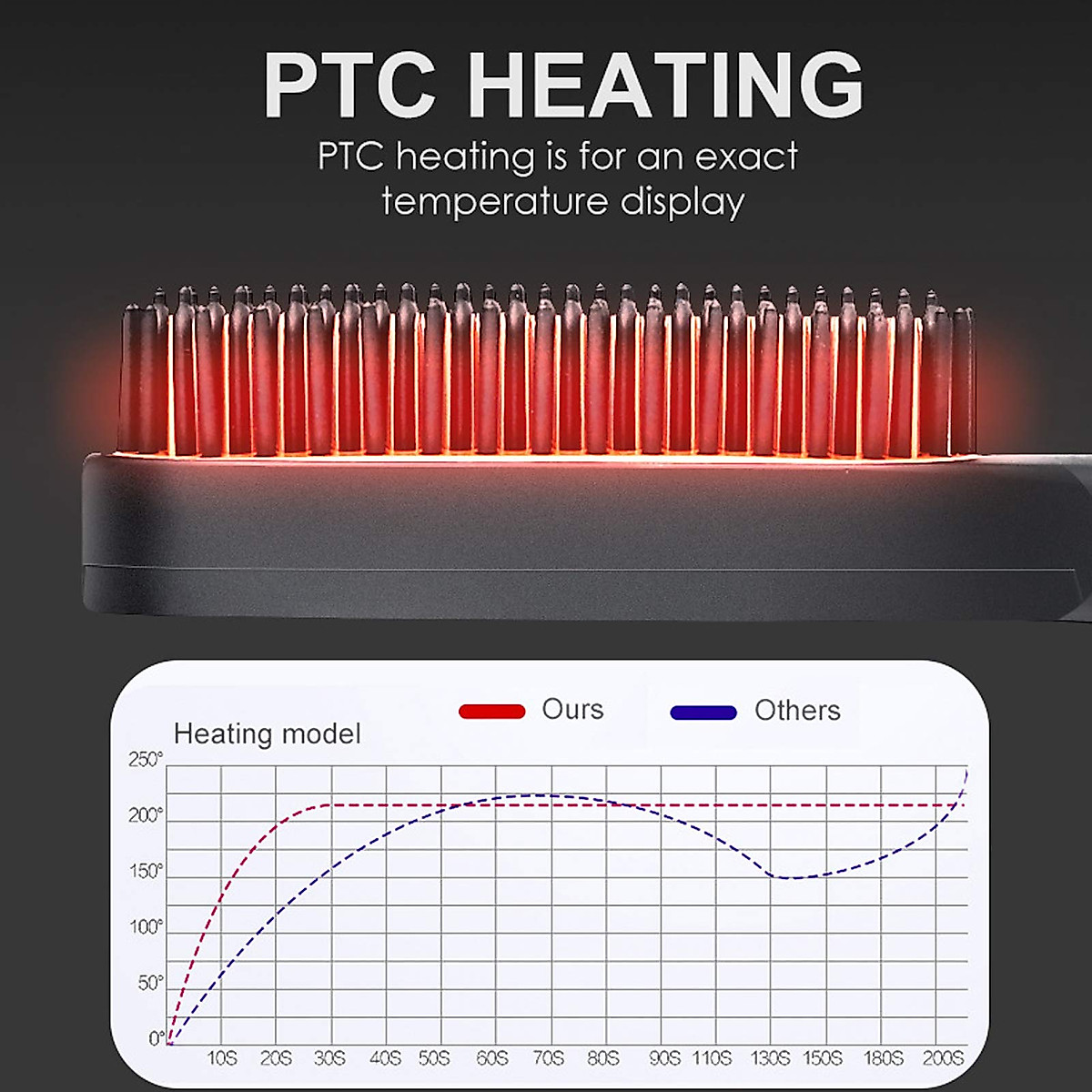 Premium Beard Straightener for Men - Electric Beard Straightening Comb Beard Comb and Heated Beard Brush Multifunctional Beard Straightener Brush for Men (US)