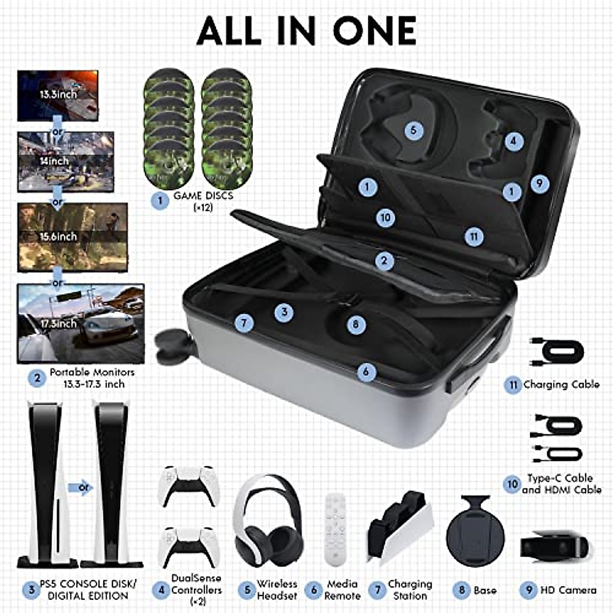 SARLAR Carrying Case Compatible with Playstation 5 Standard and Digital Editions, PS5 Hard Suitcase Travel and Storage for Console/Controllers/Monitor/Games/Headset/Charging Station/Base/Cables and All Accessories
