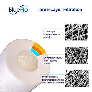 10" x 4.5" Whole House Sediment Water Filter, 5 Micron 10-inch Big Water Filter Replacement Cartridge Compatible with W15-PR, DGD-5005, FP15B, HD-950A, GXWH35F, GXWH30C, 2 Pack