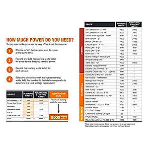 Generac 7721 GP3600 3,600-Watt Gas-Powered Portable Generator - COsense Technology - Powerrush Advanced Technology - Reliable Power for Emergencies and Recreation - 49 State Compliant