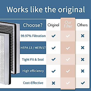 Zouhwaso MA Series 25 Replacement Filter compatible with MA Series 25 Air Purifier Filter Replacement, 3-in-1 Composite Filter with H13 True HEPA, Activated Carbon and Pre-filter, Pack of 8