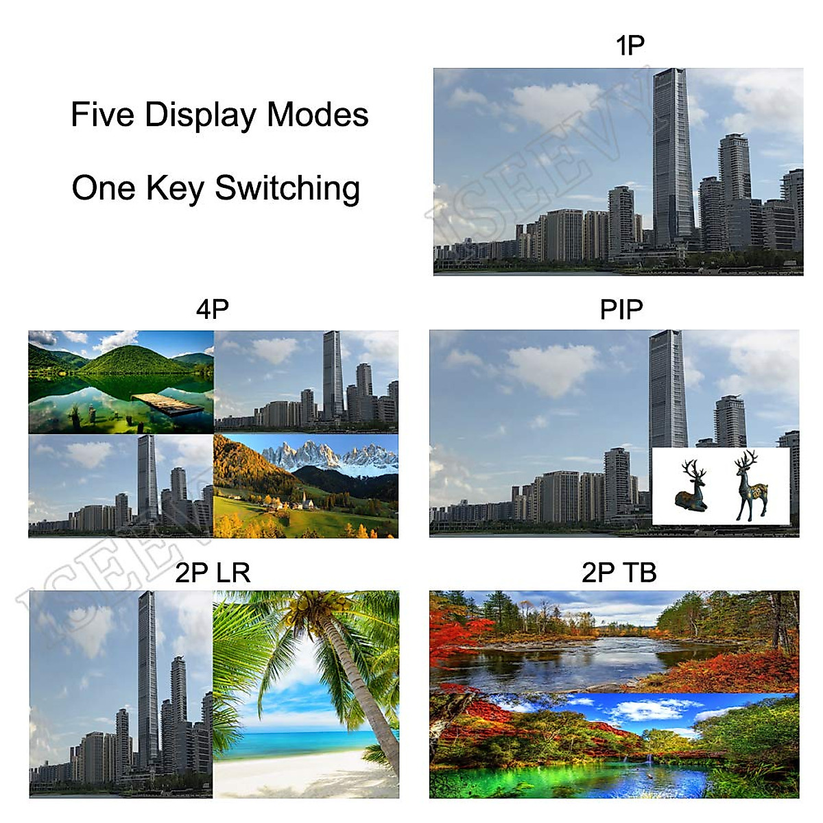ISEEVY 4K60 UHD Video Wall Controller 2x3 3x2 1x5 1x6 4K TV Wall Controller for 6 TV Splicing Display Support 3840x2160@60Hz Inputs and Rotate 90 Degree for Portrait Mode Screens