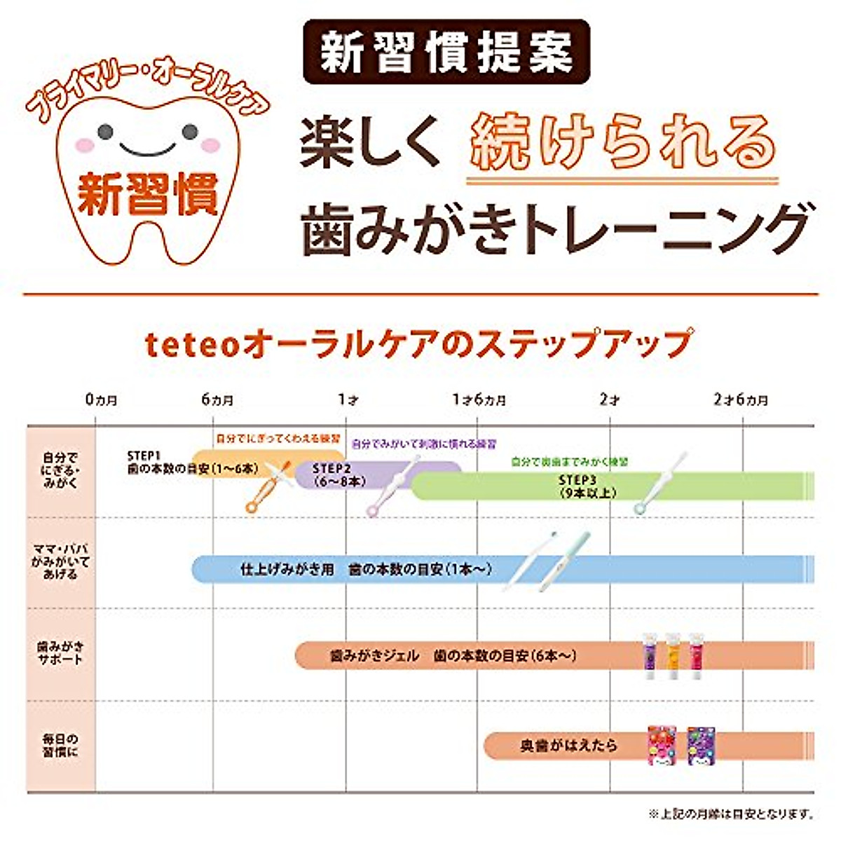 Combi Teteo Electric Finish Toothbrush Green