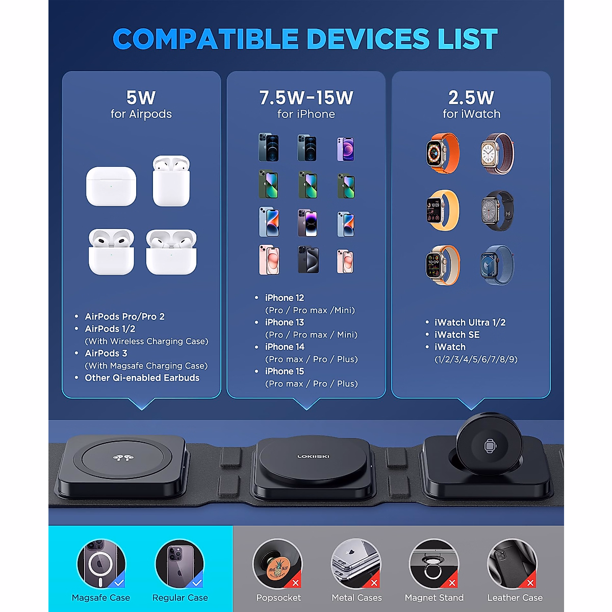 3 in 1 Fast Wireless Charger w/ 20W PD Adapter, Foldable Magnetic Charging Station for Apple Devices, Travel Charging Pad for MagSafe iPhone 15/14/13/12 Series iWatch Ultra 8 7 6 5 4 3 Airpods 3 2 Pro