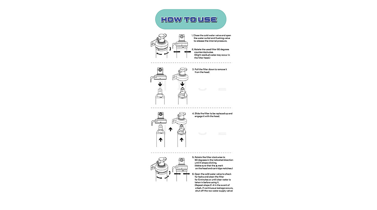 Microfilter FLUUX H17-SD3: 21K Gallons Under Sink Filter