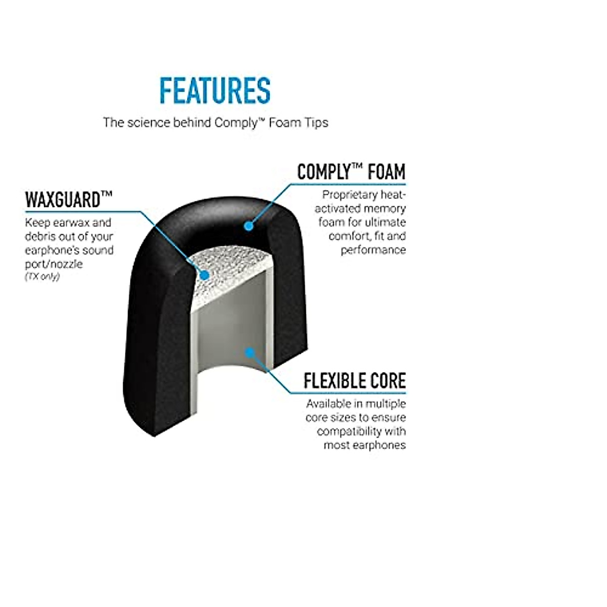 Comply Foam 200 Series Replacement Ear Tips for Bang and Olufsen, Sennheiser, Axil, MEE Audio, KZ, Bose & More | Ultimate Comfort | Unshakeable Fit| TechDefender | Medium, 3 Pairs