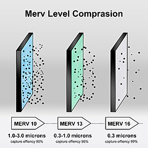 Upgraded PGAPXCAR1625 Merv16 Replacement Filter, Compatible with Bryant/Carrier PGAPXCAR1625, AGAPXCAR1625-A02，PGAPXCAR1625-a02, PGAPXCAR1625-A01, AGAPXCAR1625 Filter(16x25x3in)-2 Pack