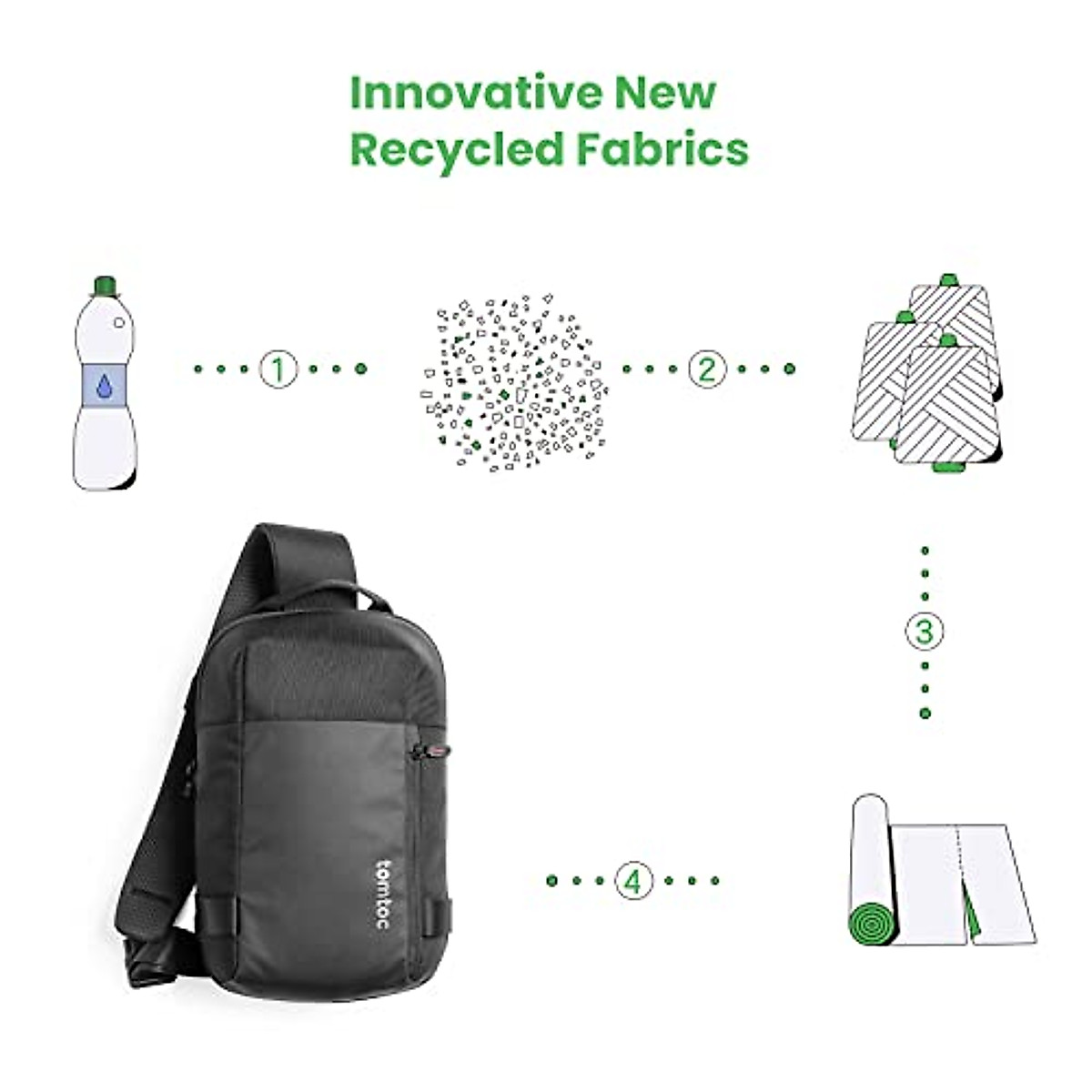 tomtoc Compact EDC Sling Bag, Minimalist Chest Shoulder Backpack Crossbody Bag for Nintendo Switch OLED, 11-inch iPad Pro with Keyboard, Water-resistant Lightweight Daypack for Travel, Work, Sport, 7L