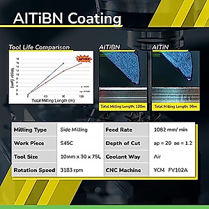 SPEED TIGER Micrograin Carbide Square End Mill - 4 Flute - ISE1/8"4T (5 Pieces, 1/8") - for Milling Alloy Steels, Hardened Steel, Metal & More – Mill Bits Sets for DIYers & Professionals