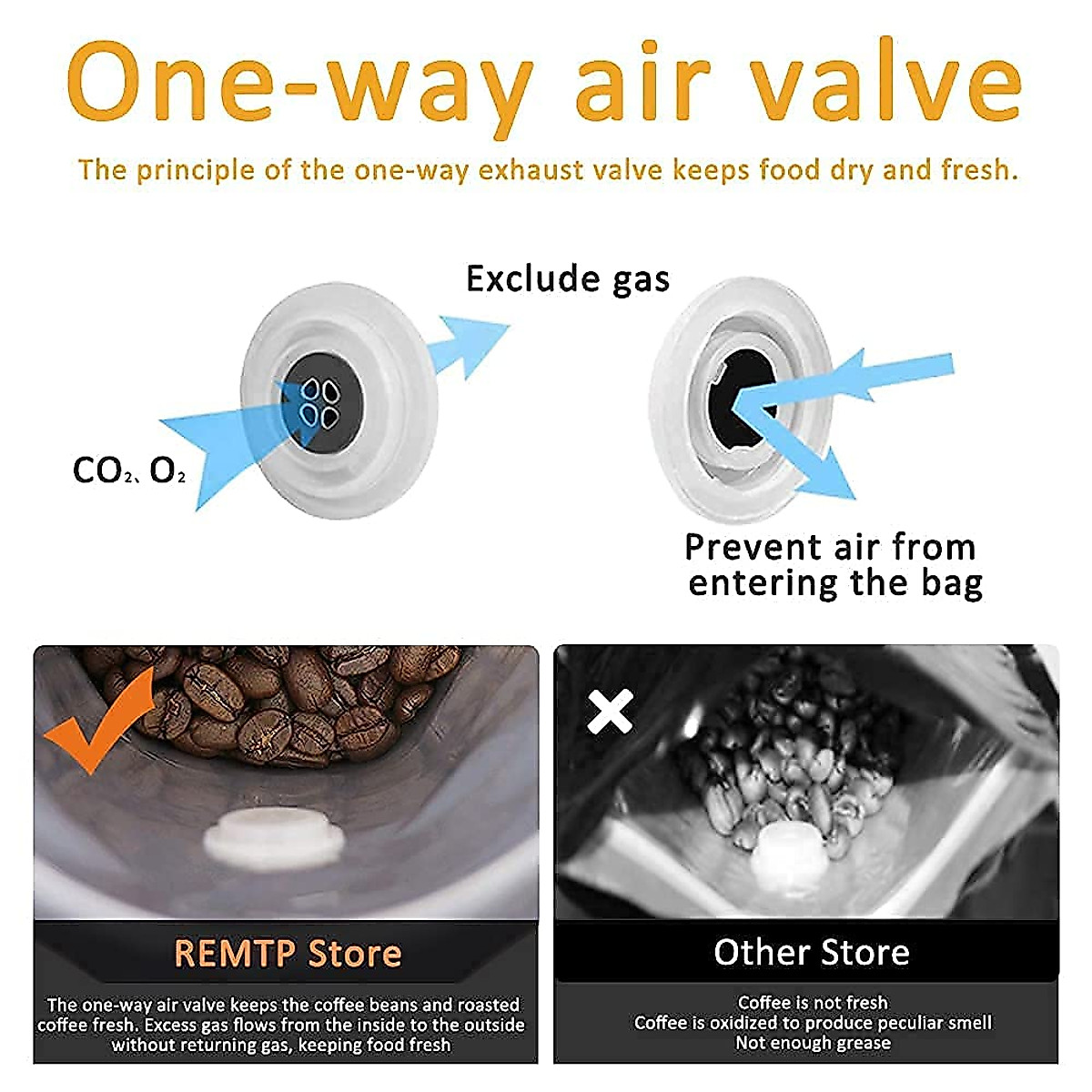 REMTAP Coffee Bags with Valve(50 pcs,16 oz/1 lb) Black High Barrier Aluminum Foil Flat Bottom Standing Empty Coffee Beans Storage Bag,Reusable Heat Sealable Side Zipper Pouches for Home or Store