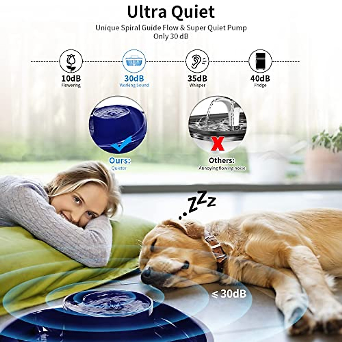 Kastty 195oz/6L Dog Water Fountain Premium Large Pet Water Fountain Ultra Quiet BPA-Free Cat Fountain, Safe Smart Pump& Triple Filtration, 2 Filter Sets, Ideal for S-L Dogs and Multi-Pet Families