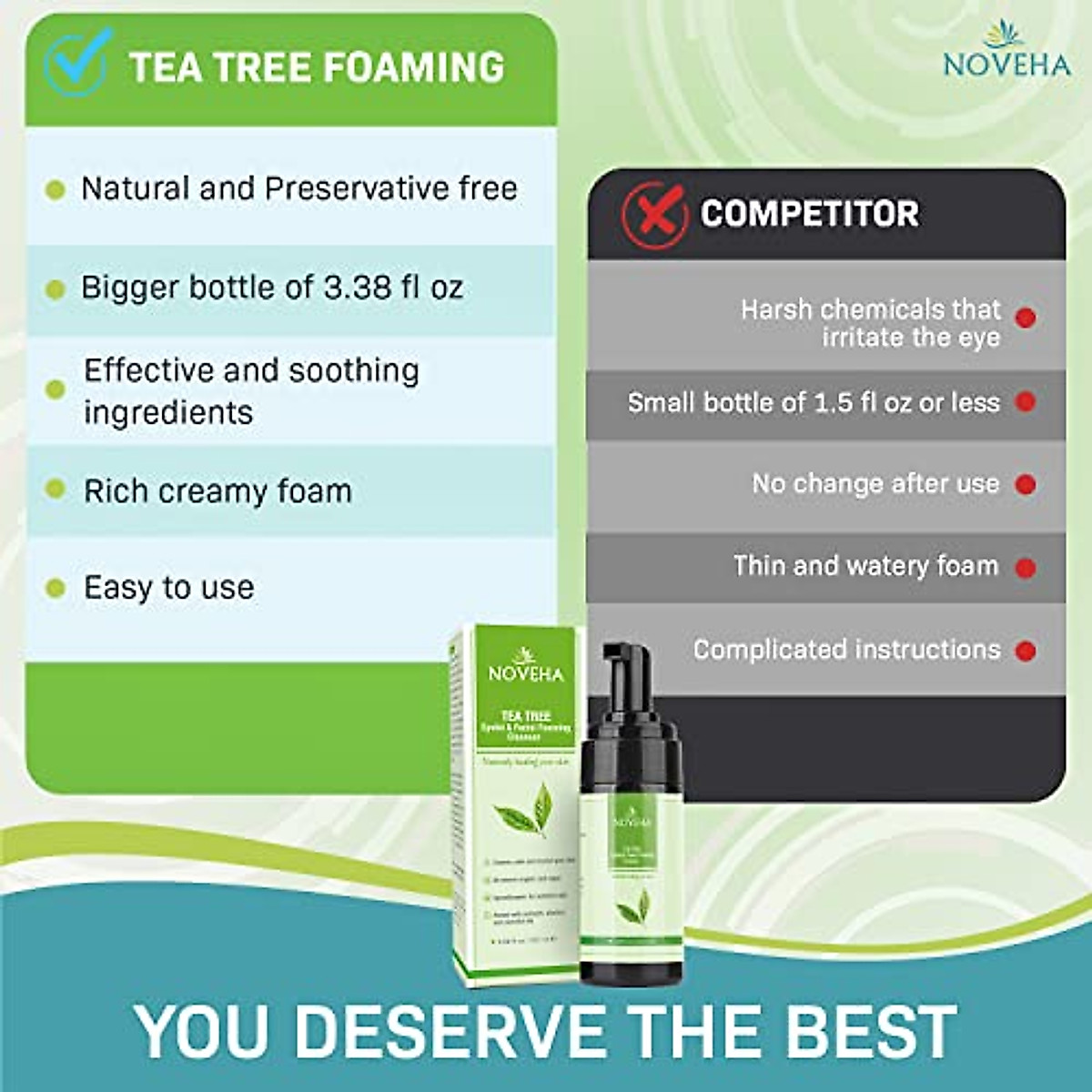 NOVEHA Tea Tree Oil Foaming Cleanser | Therapeutic Daily Skincare For Eyelash & lids, MGD, Eye Irritations, Stye Eyes, Skin Dryness, Moisturize with Organic Ingredients, For All Skin Types 3.38 Fl Oz