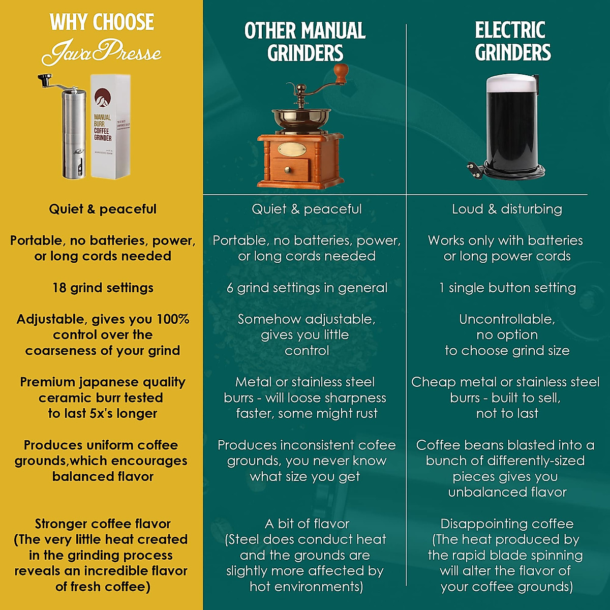 Manual Coffee Grinder by JavaPresse — Manual Coffee Bean Grinder with 18 Adjustable Settings, Stainless Steel Manual Burr Hand Coffee Grinder with Crank — Great Holiday Gift, Perfect for Camping