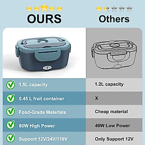 WisaKey Electric Lunch Box Food Heater, 60-80W Heated Lunch Box for Adult, 12V 24V 110V Portable Food Warmer LunchBox for Car Truck Work with 304 Stainless Steel Container, Truck Driver/Trucker Gifts