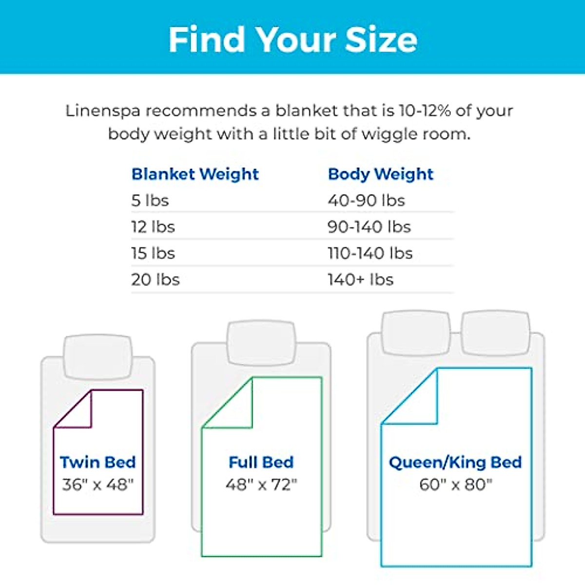 Linenspa 15 Pound Weighted Blanket – All Natural Relief and Sleep Aid - Filled with Premium Glass Beads - Calming and Soothing Hug