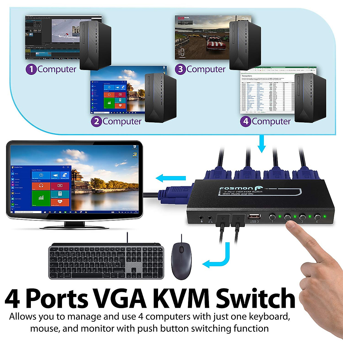 Fosmon 4-Port VGA KVM Switch, 3 USB Hubs, 1 Audio Output, 4 VGA Cables, (2048x1536@500MHz with DDC) Share 4 Computers with 1 Monitor and 3 USB Devices Mouse Keyboard Printer for PC Laptop Desktop