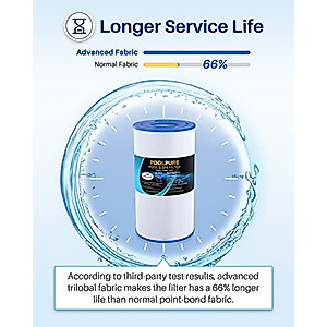 POOLPURE PRB35-IN Spa Filter Replaces Unicel C-4335, Guardian 409-219, Filbur FC-2385, 03FIL1300, 17-2482, 25393, 303557, 817-3501, R173431, 35 sq.ft, 5 X 9 Hot Tub Filter, 1 Pack
