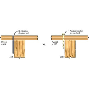 Simpson Strong-Tie WSV134S Strong-Drive WSV SUBFLOOR Screw (Collated) — 9 x 1-3/4 in. T-25, Yellow-Zinc (2000-Qty)