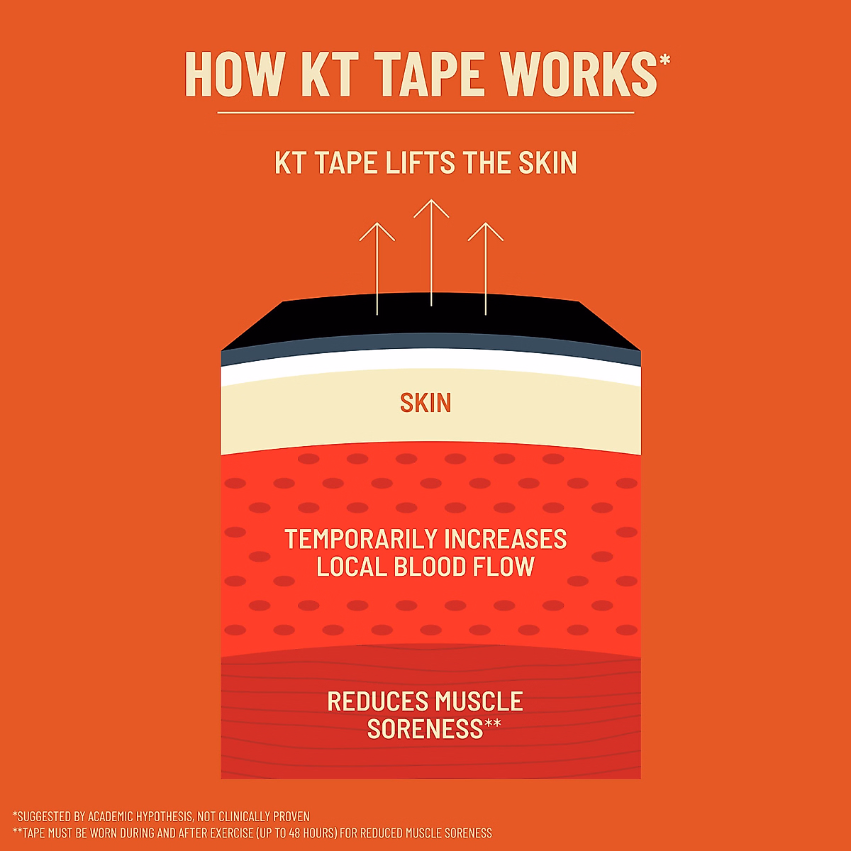 KT Tape, Pro Synthetic Kinesiology Athletic Tape, 16’ Uncut Roll, Stealth Beige