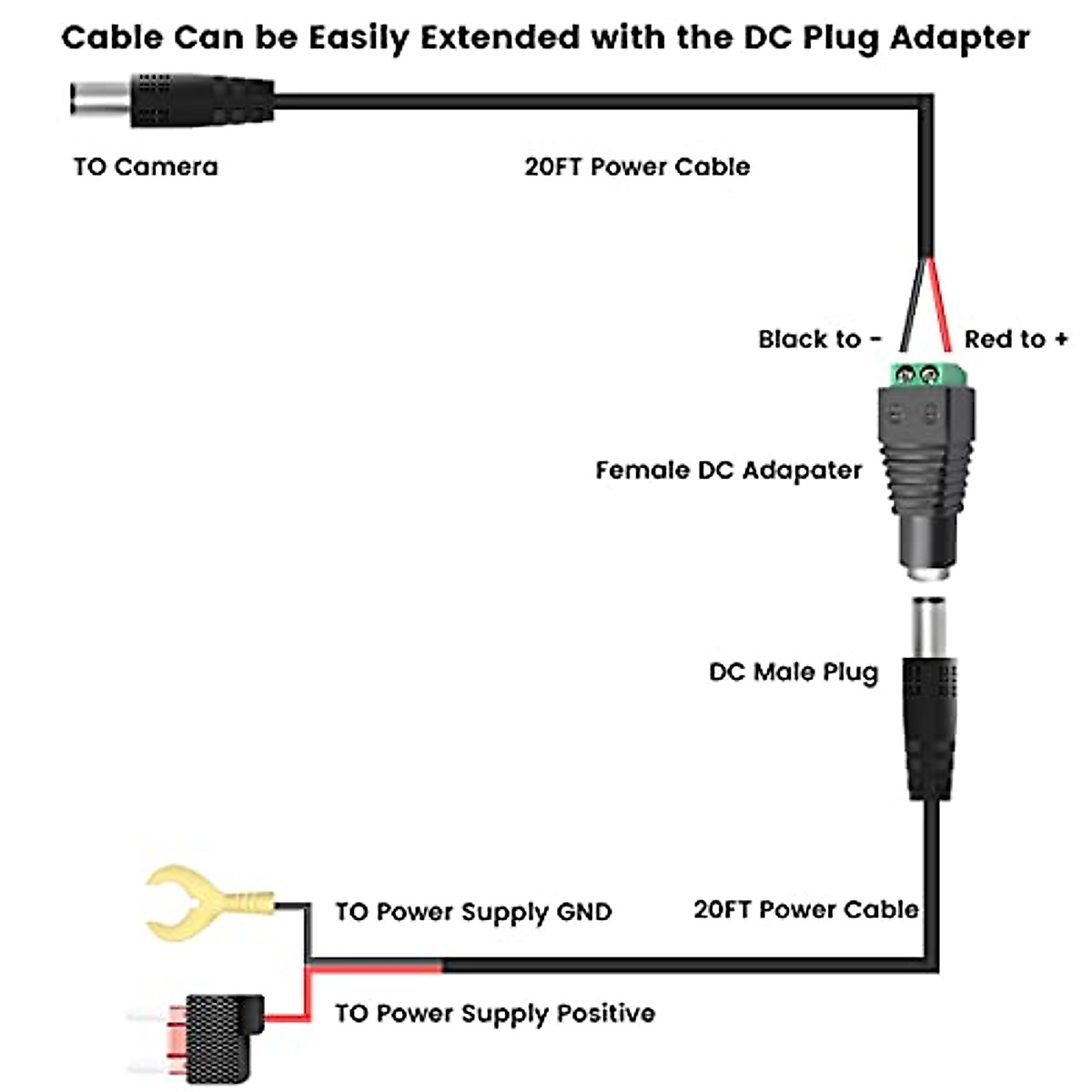 20FT DC Power Extension Cable for Vehicle Car Truck Bus Camper Backup Cameras Which are Too Far Away from Power Supply (6M)