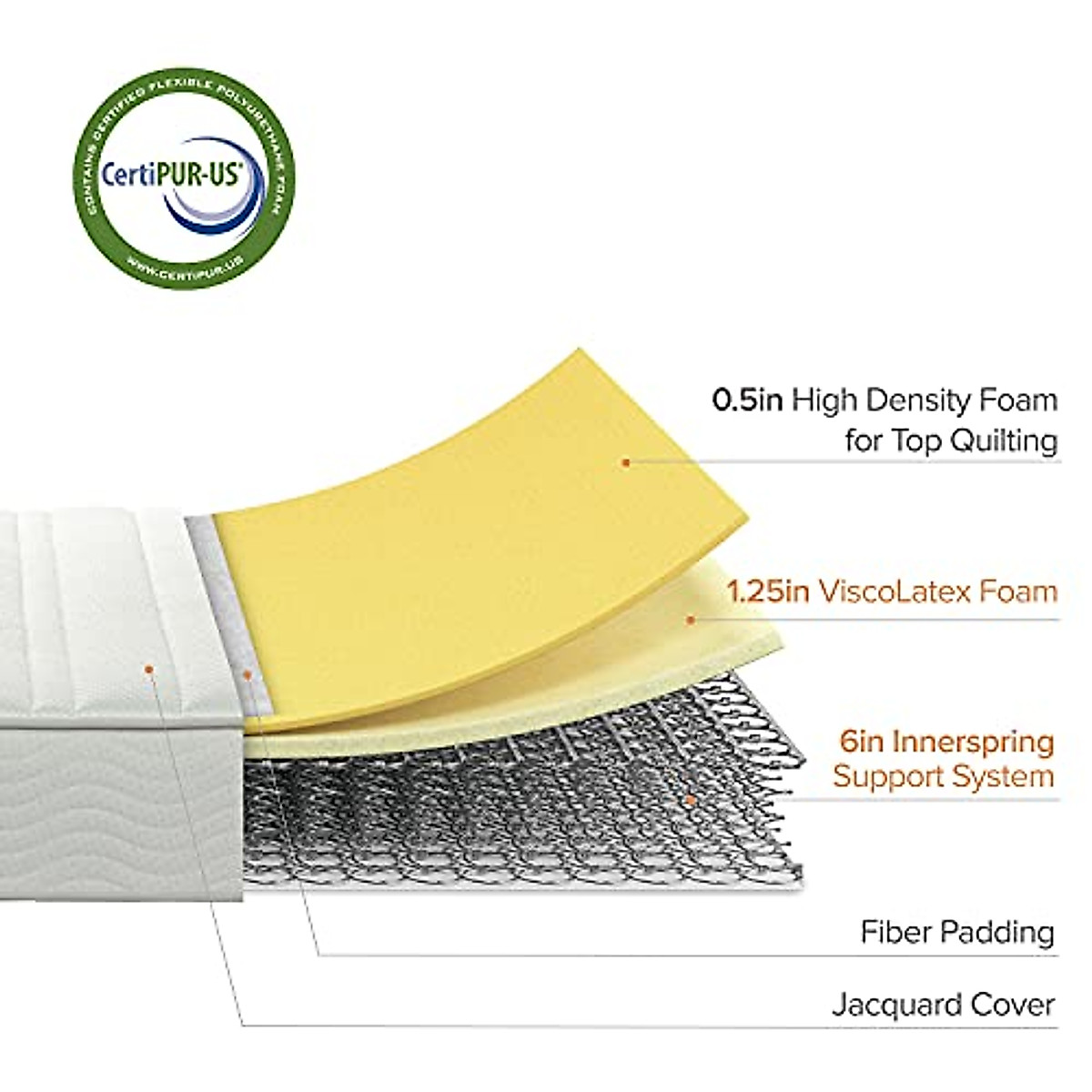 ZINUS 8 Inch Foam and Spring Mattress, Full, CertiPUR-US Certified Foams, Mattress in A Box, White