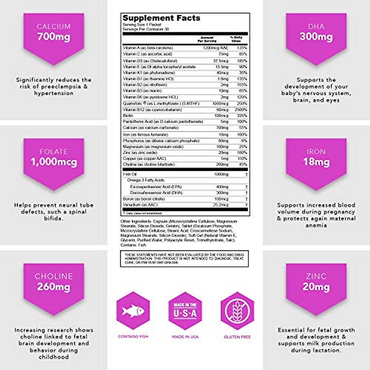 Forte Elements Prenatal Vitamins – Physician Formulated Multivitamin for Nutritional Support of Mother and Baby with Folate, Choline and DHA / EPA (30 Day Supply)