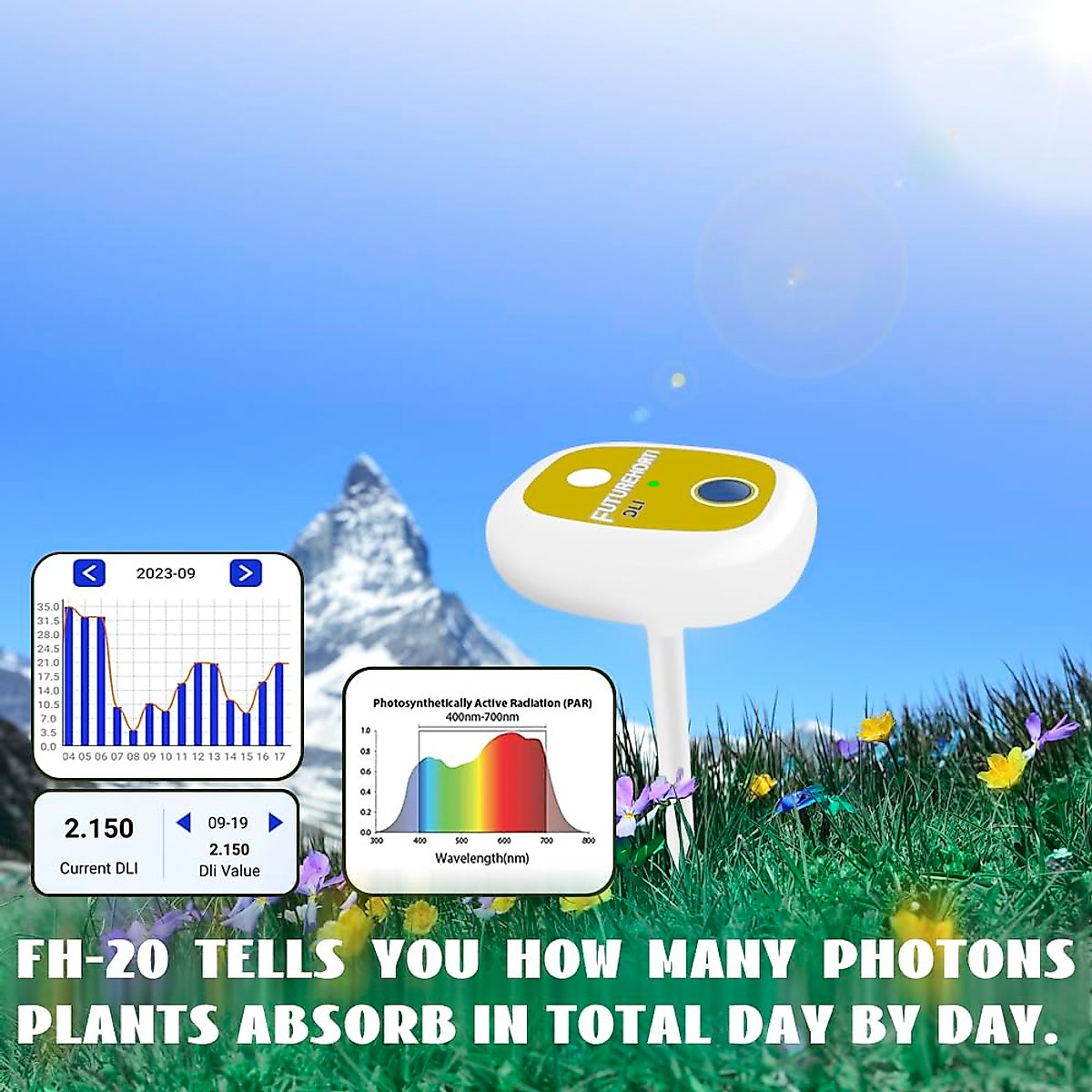 DLI Meter MOL/(㎡d),Full Sun,Partial,Shade,Sun Hours,Long Term Daily Light Integral Record
