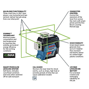 Bosch GLL3-330CG 200ft 360-Degree Green Beam Three-Plane Self-Leveling & Alignment-Line Laser with (1) 12V Max Lithium-Ion 2.0 Ah Battery Charger, BM1 Positioning Device Hard Carrying Case