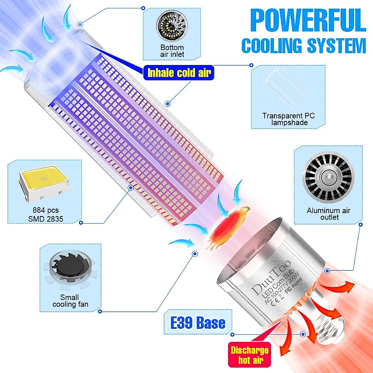 DuuToo 1000Watts Equivalent LED Corn Light Bulbs 200W E39 Mogul Base Lamp 5000K Daylight Super Bright 28950Lumens Indoor Large Area Lights AC110V Warehouse Workshop Gymnasium Shop Commercial Lighting