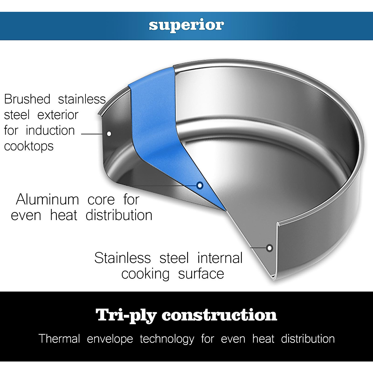 LINMAGCO Canning Supplies Starter kit-Canning Pot, Water Bath Canner with Lid - Stainless Steel, Home Canning Tool Kit, Steam Canner with Rack for Canning