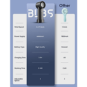 BLBS Handheld Fan, 6000mAh 11Hrs Personal Fan, Small Mini Fan, 4 Speeds Hand Fan, High Speed Cooling Fan, Portable Pocket Fan, USB Rechargeable Turbo Fan for Travel/Outdoor/Home/Office, Black