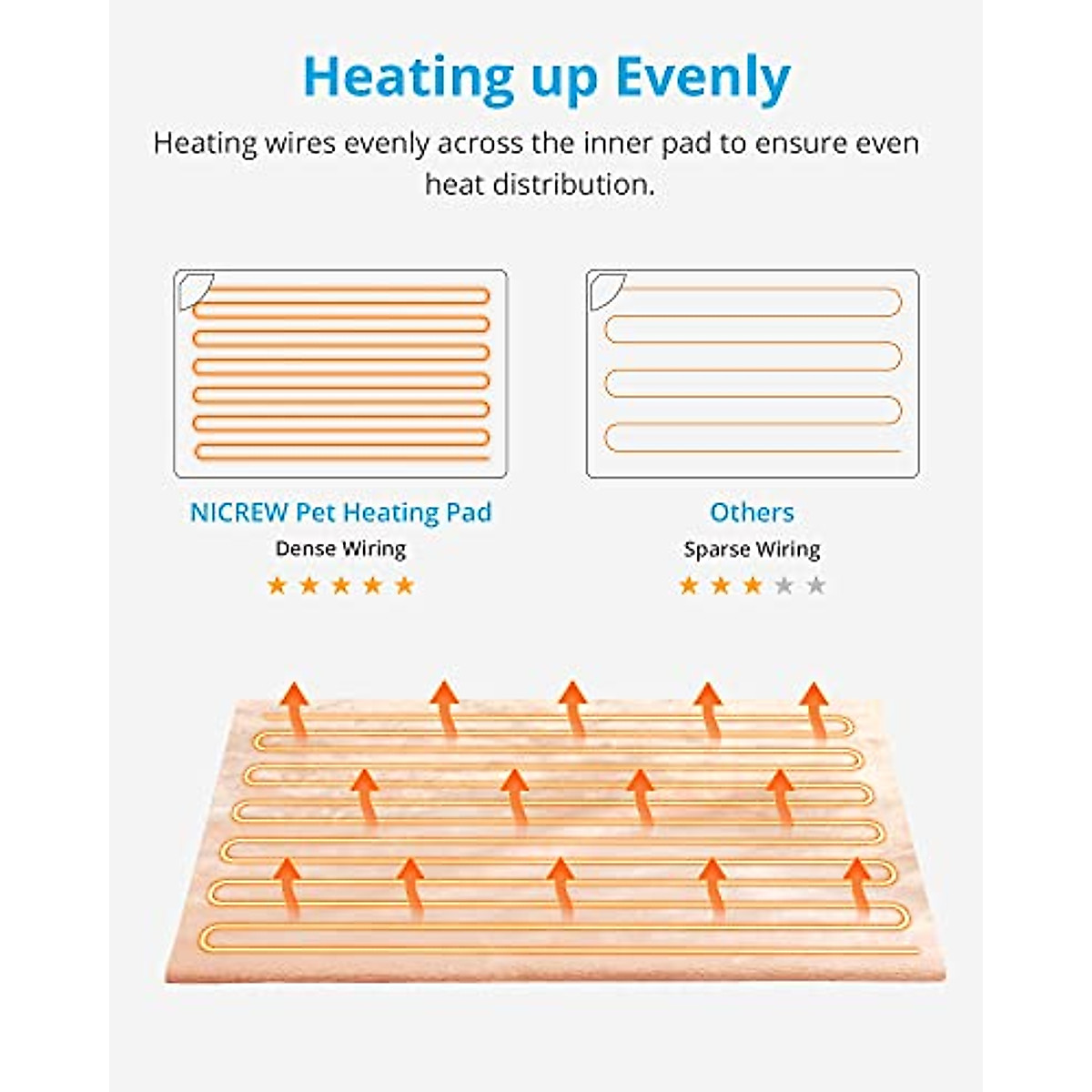NICREW Pet Heating Pad, Temperature Adjustable Dog Cat Heating Pad with Auto Shut Off Timer, Indoor Pet Heated Bed Mat for Cats and Dogs, MET Safety Listed, 17.7 x 15.7 Inches, 55W (max)