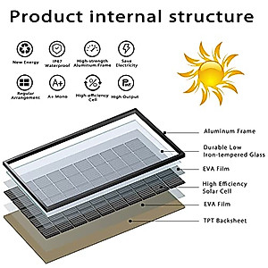 MEGSUN 100 Watt Monocrystalline Solar Panels are Designed to Provide 12 Volt, 22.8% High-Efficiency Power to Various Off-Grid Applications, Such as RV Boats, Batteries, Home Roofs, Campers, and More