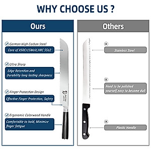 RITSU Bread Knife 10 Inch Serrated Knife, Professional Serrated Bread Knife, German High Carbon Steel Bread Slicer with Ergonomic Handle for Homemade Bread Slicing