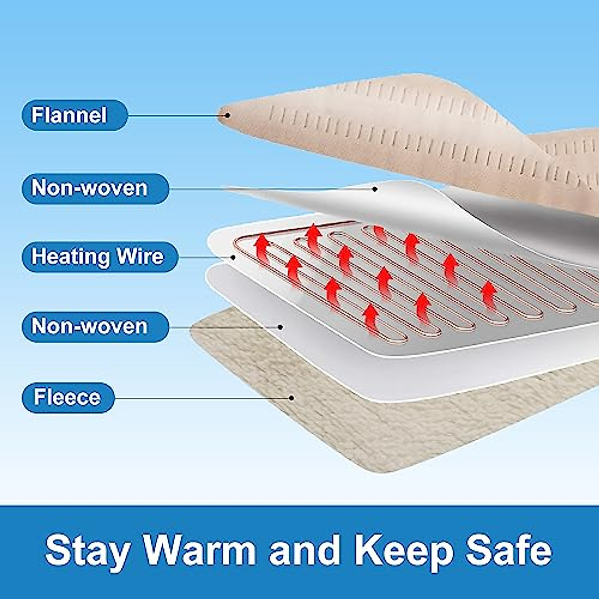 Ariliya Heating Pad for Back Pain & Cramps Relief- XL Electric Heating pad 4 Heat Settings 2h Auto-Off 12 x 24 Heated Pad, Beige-Beige