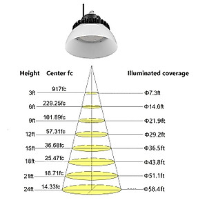GRANDLUMEN LED High Bay UFO Light 150W, ETL Certified, 5000K Daylight White, LED Warehouse Lighting with PC Reflector
