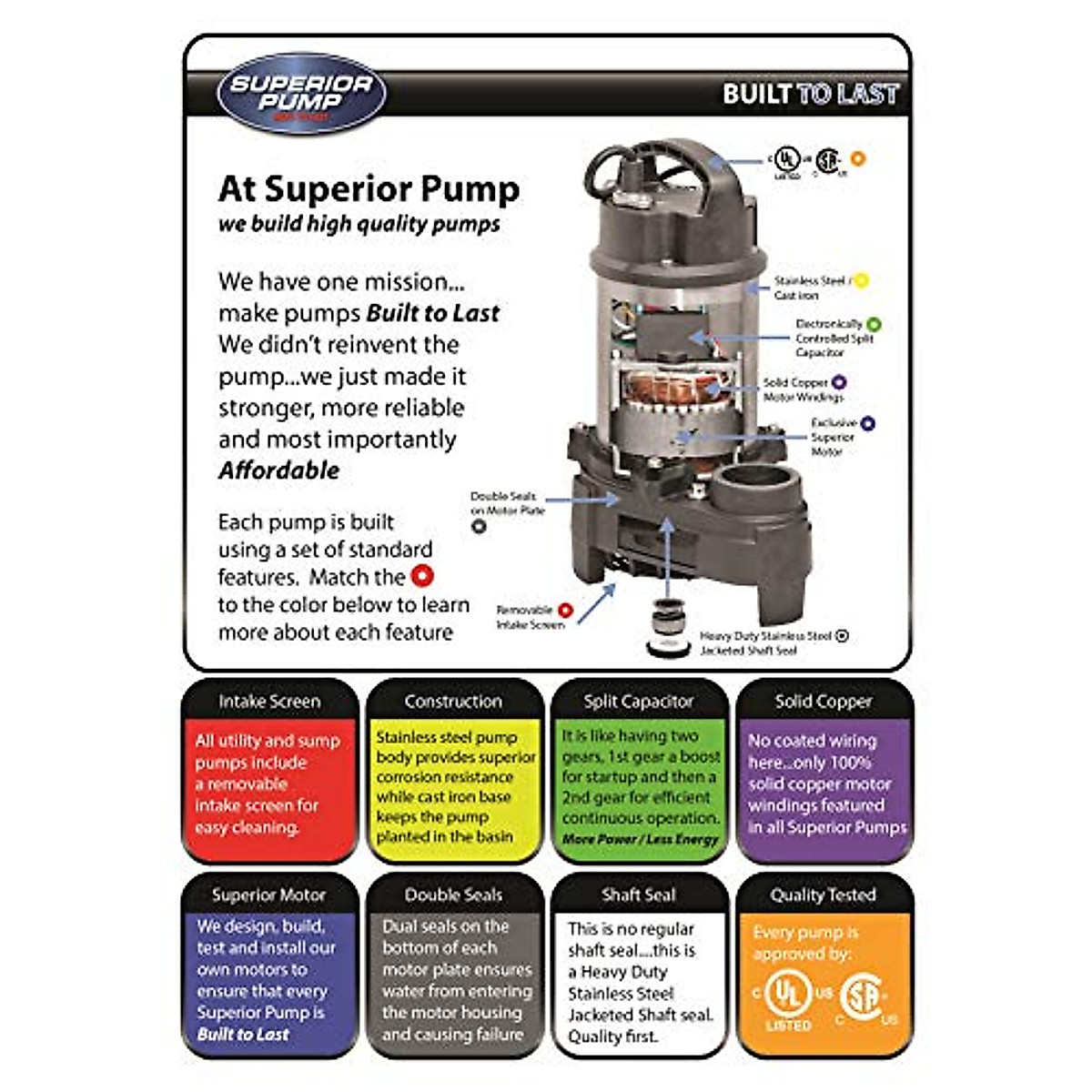 Superior Pump 92571 1/2 HP Stainless Steel and Cast Iron Sump Pump with Vertical Switch, .5 hp