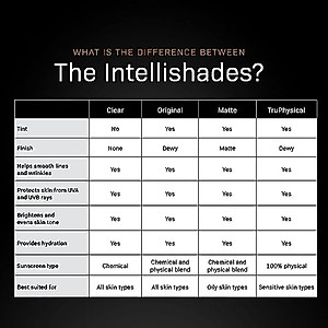 Revision Skincare Intellishade Matte Tinted Moisturizer SPF 45, 1.7 Fl Oz