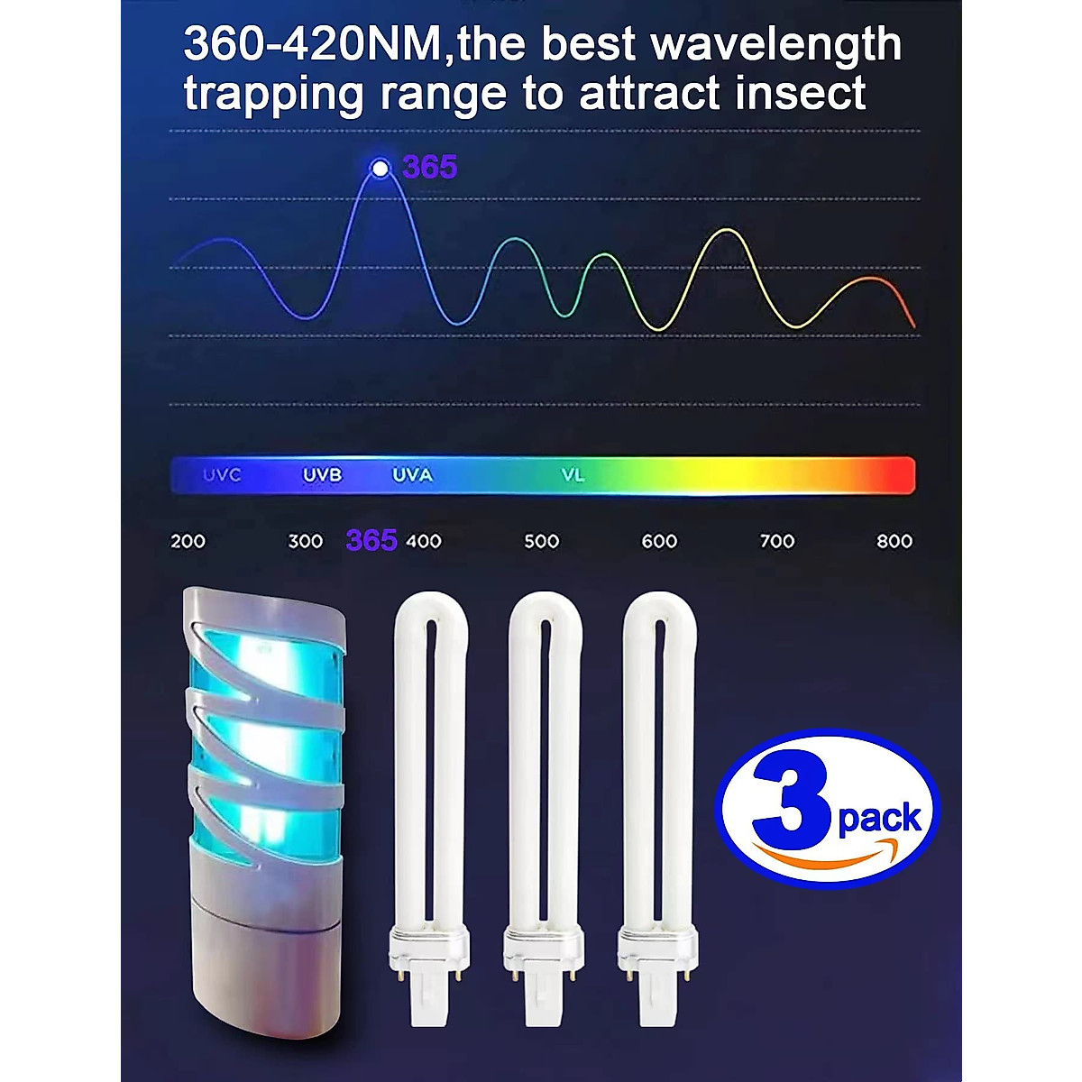 amgolibi 9 Watts Fluorescent Bulb Compatible with FlyWeb Classic Fly Light EL 22, CFS BL350 Replacement Light Bulbs