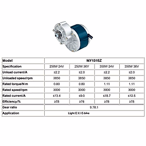 250W 24V Electric Bicycle Conversion Kit Brush Motor with Freewheel, Left Side Drive Motor Thumb Kit Mountain Bike Conversion Custom for Electric Common Bike Bicycle Wheel USA Stock