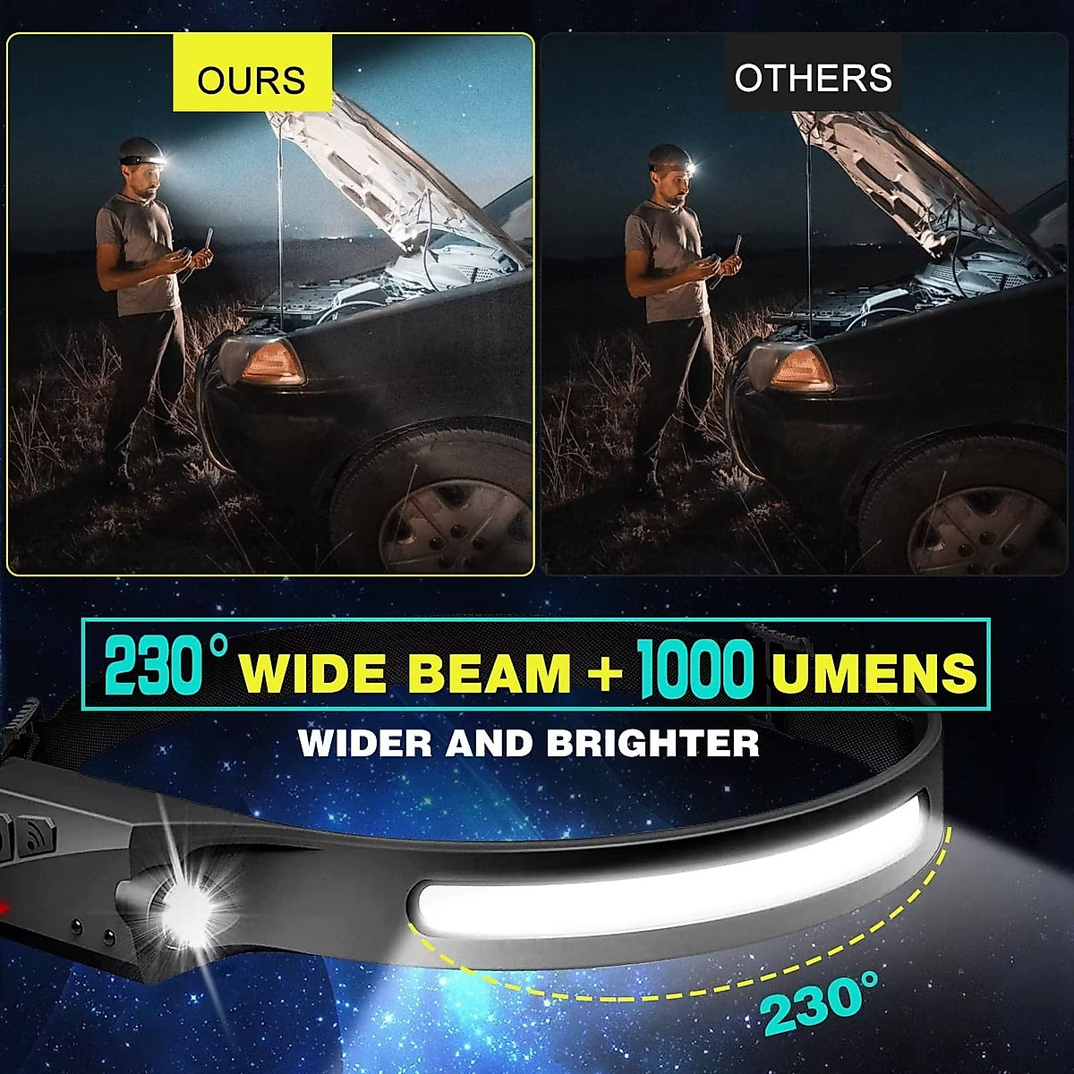 FBKK LED Headlamp Rechargeable, 230°Wide Beam Headlight with Motion Sensor, Waterproof Lightweight Head Lamp Flashlight for Camping, Hiking, Running, Outdoor for Adults and Kids