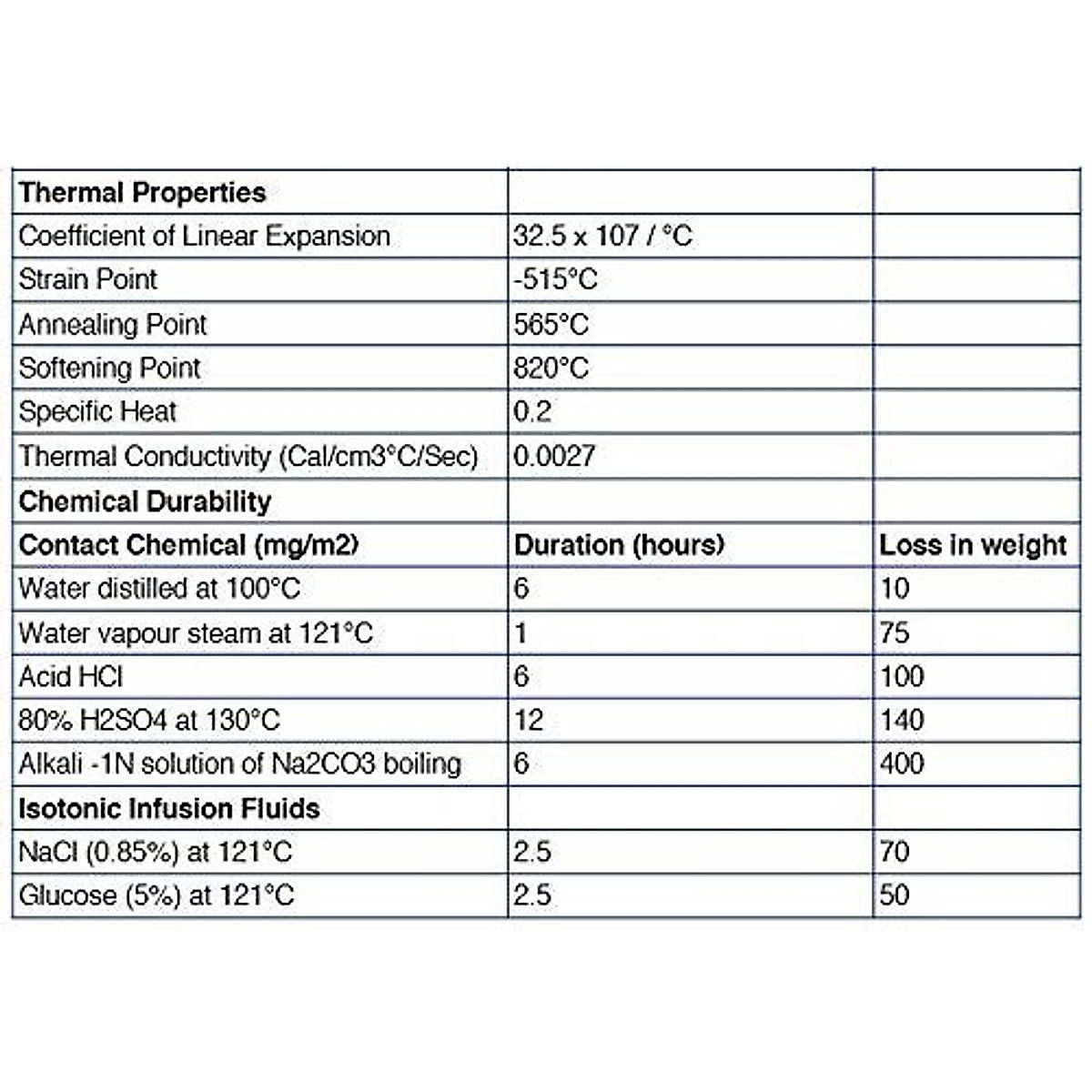 EISCO Graduated Cylinder, 250ml - Class A Tolerance ±1.00ml - Hexagonal Base - Blue Graduations - Borosilicate 3.3 Glass