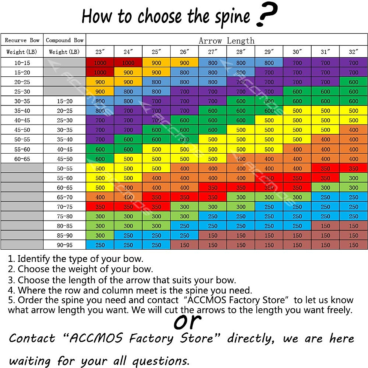 31" Arrow Shafts 250 Spine Arrow Shafts for Compound Bows ID 6.2 mm 28/28.5/29/30/31 Inch Carbon Arrow Shaft for 65/70/75/80/85/90 Lbs Recurve Bow Longbow Archery Hunting Shooting Target Practice